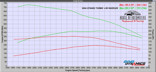 HOA ULTIMATE Ford Ranger Turbo upgrade - Stage2